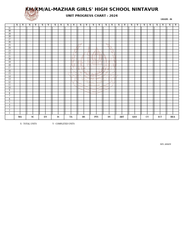 Unit Progress Chart | PDF