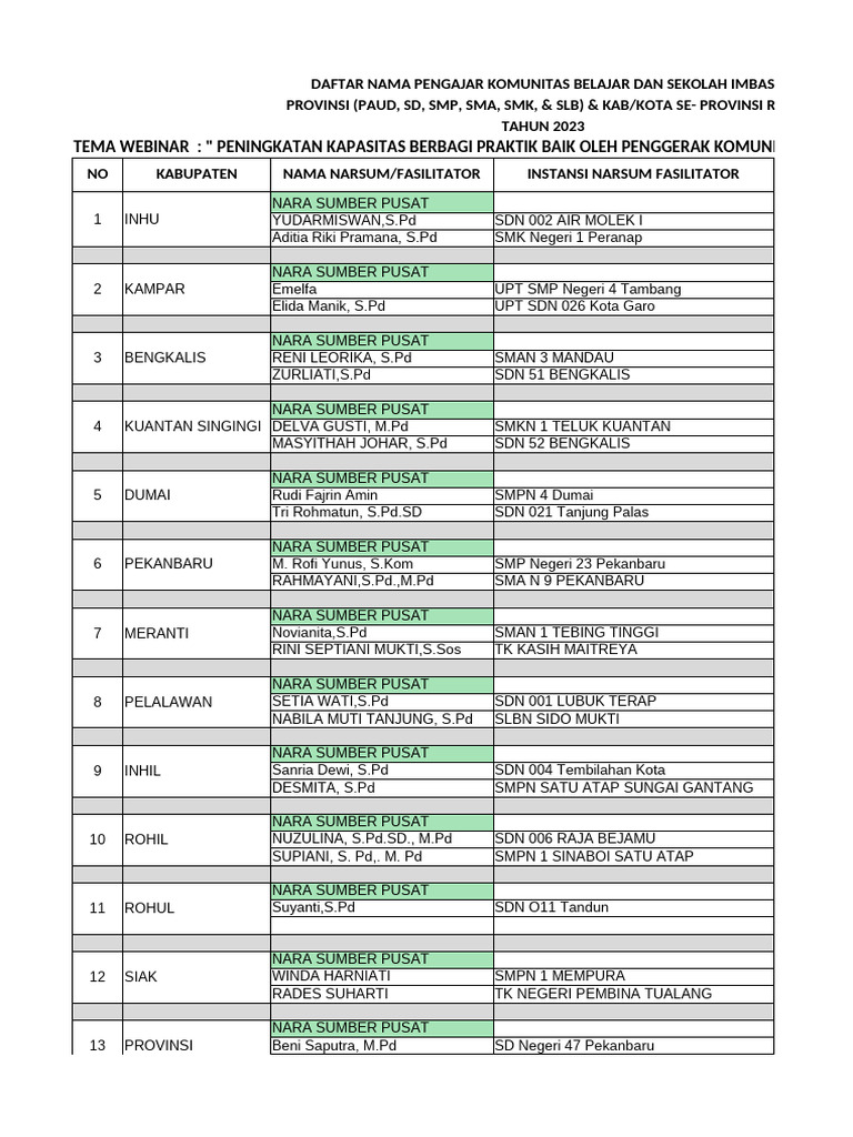 Daftar Nama Fasilitator | PDF