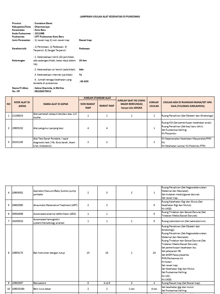 V5 Lampiran Usulan Alkes Puskesmas, Pustu Dan Posyandu Puskesmas Koto Baru | PDF