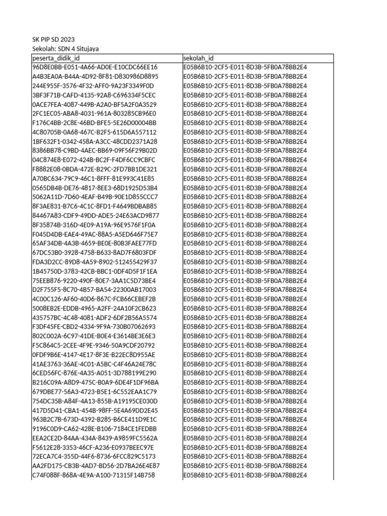 PIP-Sekolah-SDN 4 Situjaya-Tahun-2023-sd-Semua Tahap-Semua Status Cair-20230327 | PDF
