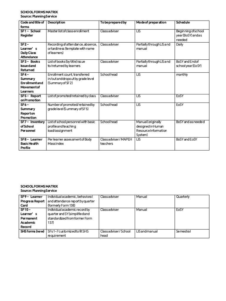 School Forms Matrix | PDF