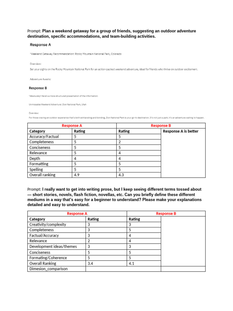 Creative Writing Answers | PDF