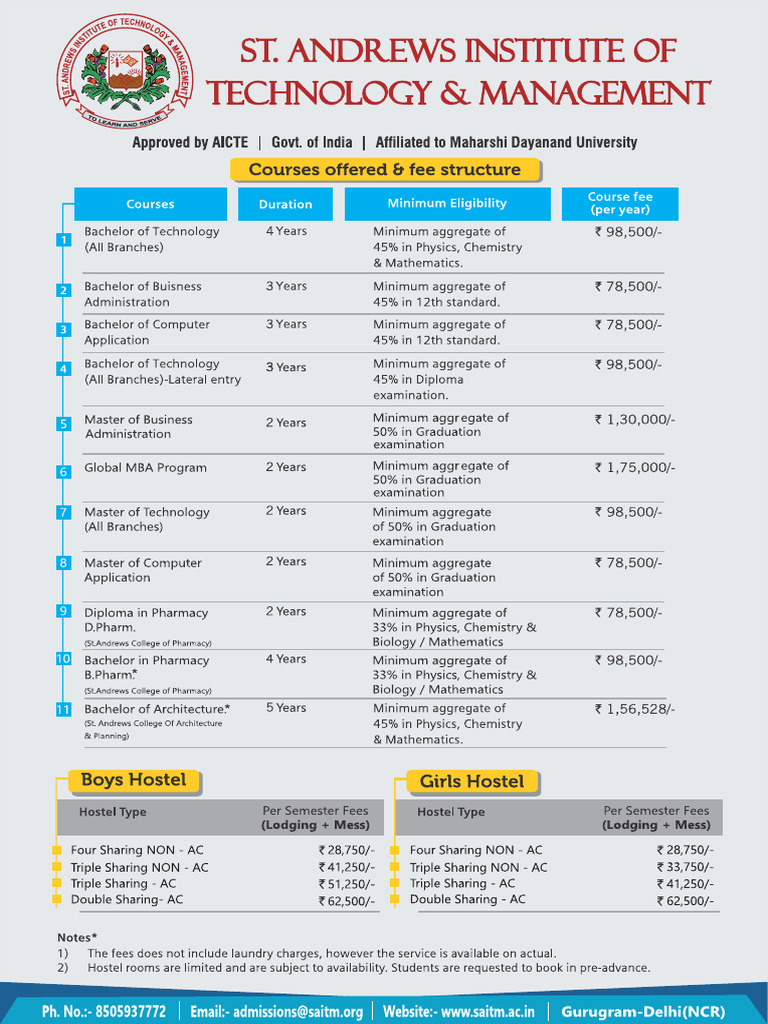 Fee Structure SAITM | PDF