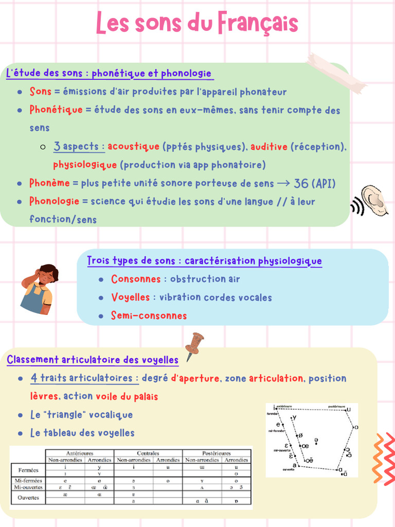 Fiches français | PDF