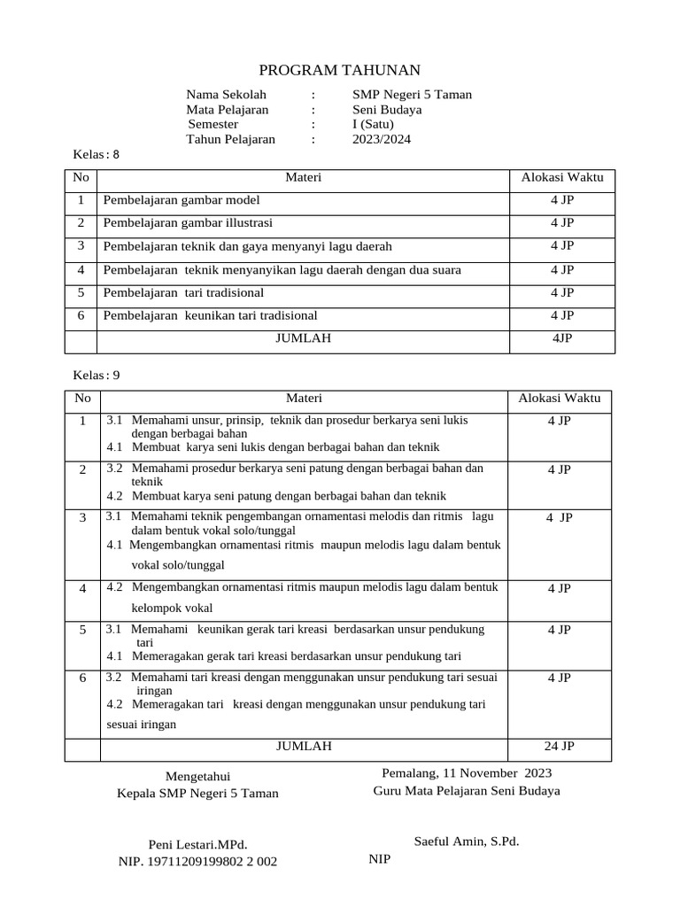 Program Tahunan | PDF