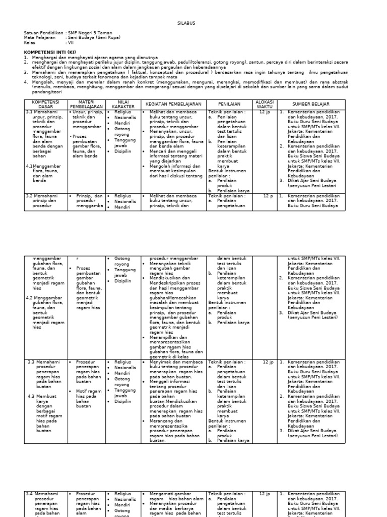 Silabus Karakter | PDF