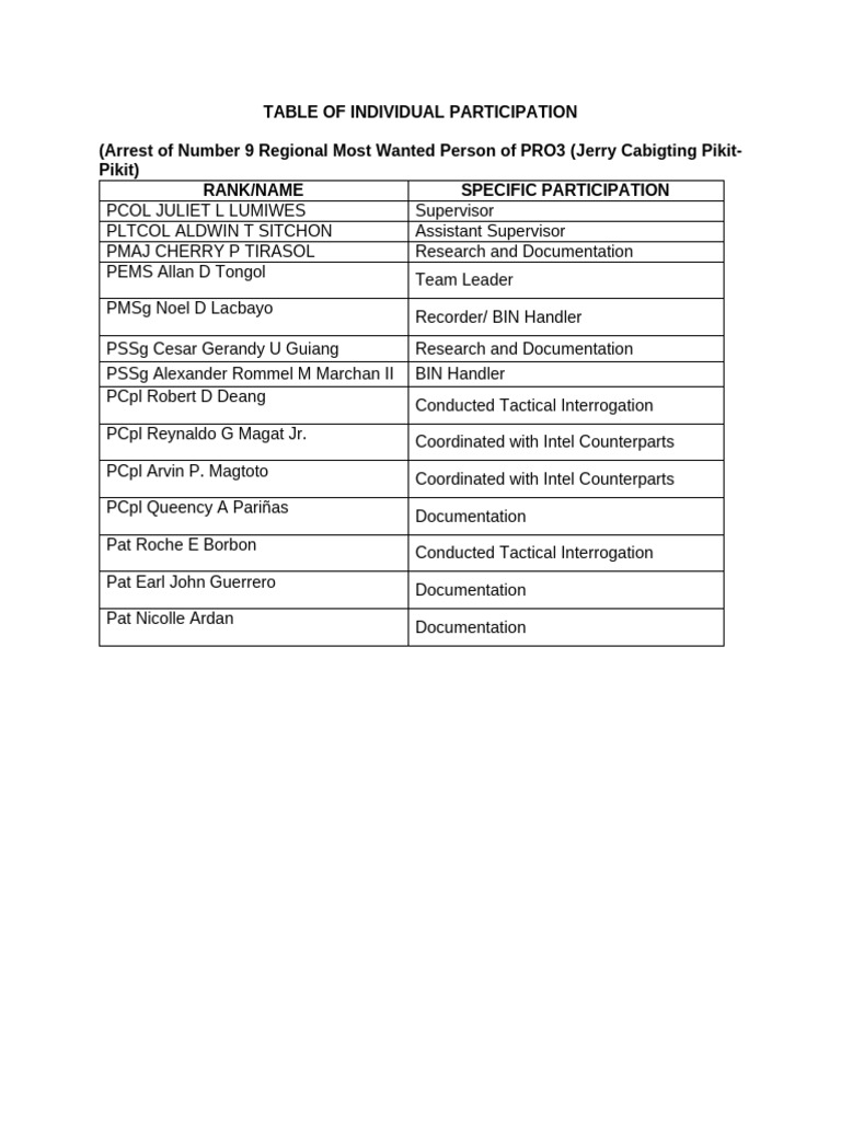 Table of Individual Participation (Jerry Cabigting Pikit-Pikit) | PDF