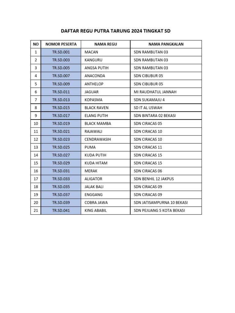 Master Sd Putra | PDF
