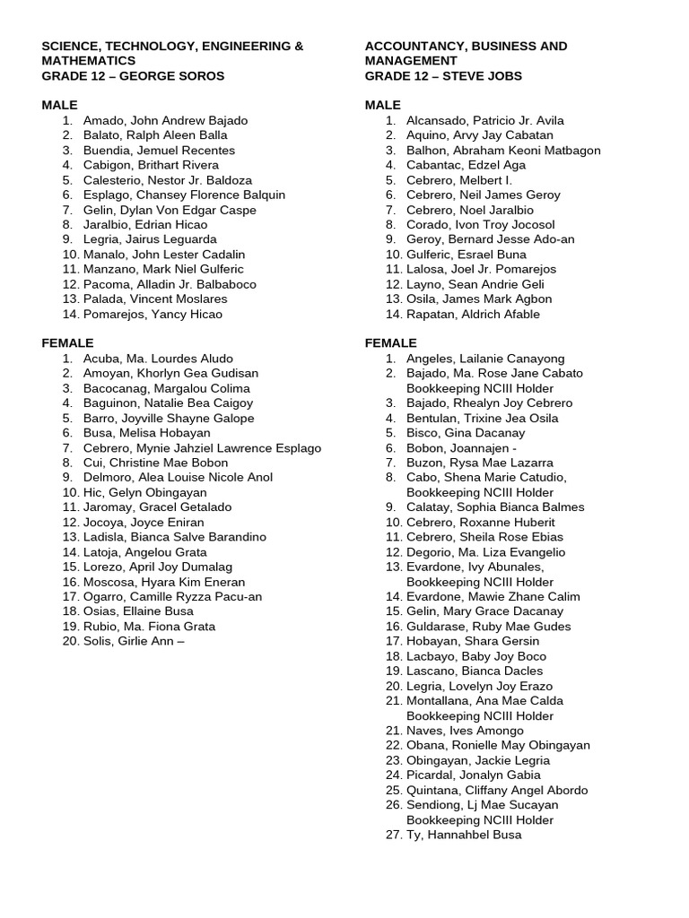 List of Grade 12 Honor Students and Special Awardees Per Class | PDF