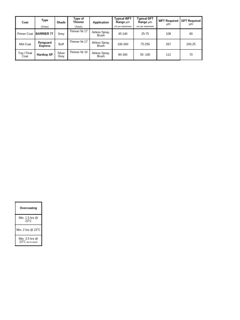 Paint Calculation | PDF