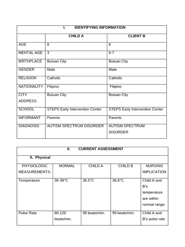 COMPARATIVE-ANALYSIS of chn | PDF