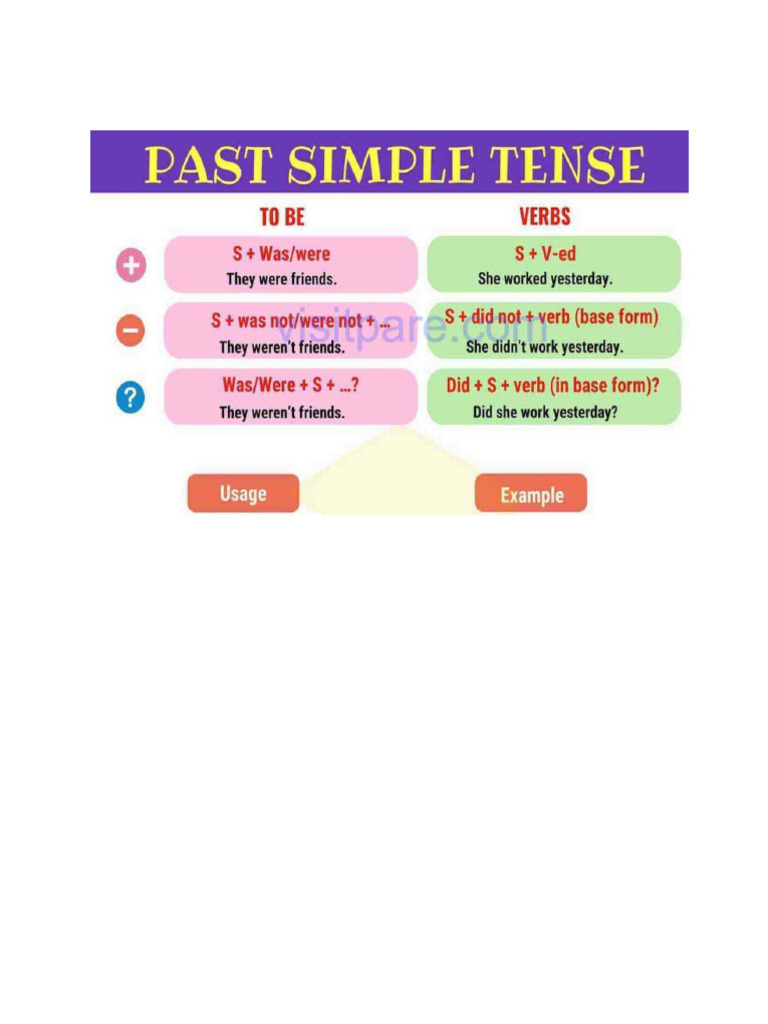 Simple Past Tense | PDF | Grammar | Language Mechanics