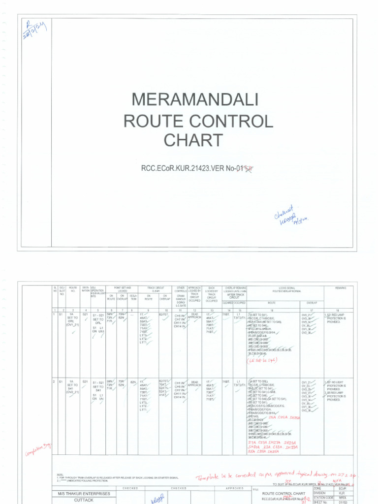 MRDL RCC Draft | PDF
