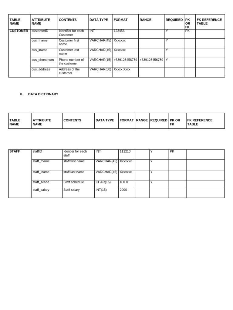 Data Dictionary | PDF