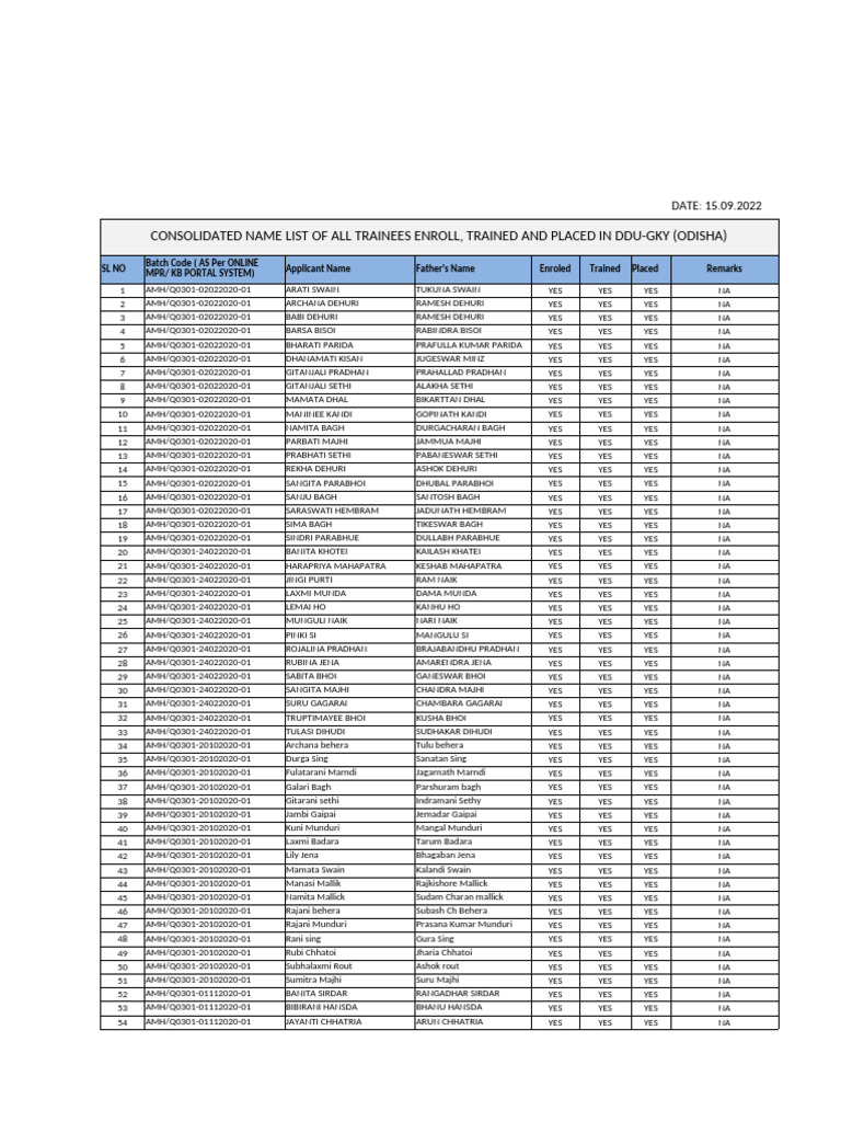 5 Consolidated Name List of All Trainees Enroled, Trained and Placed in ...