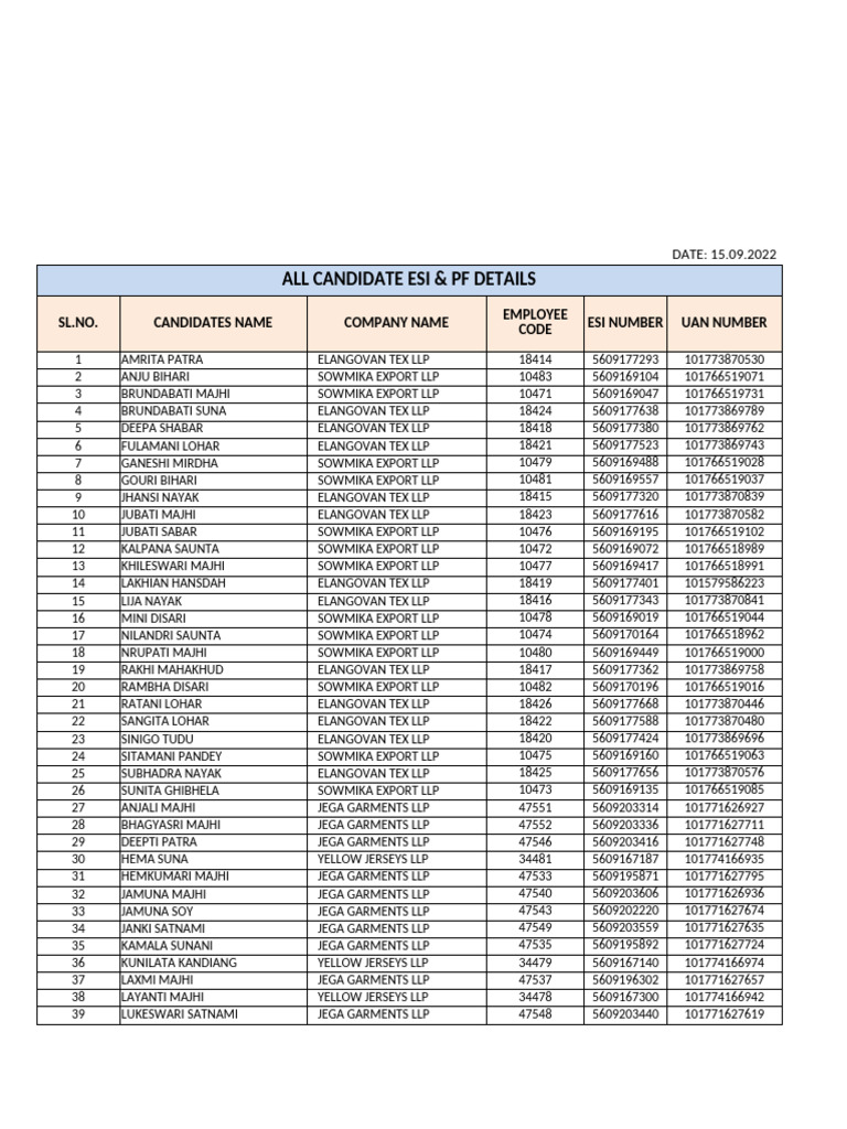 4 Batch Wise PF & Esic Details. | PDF