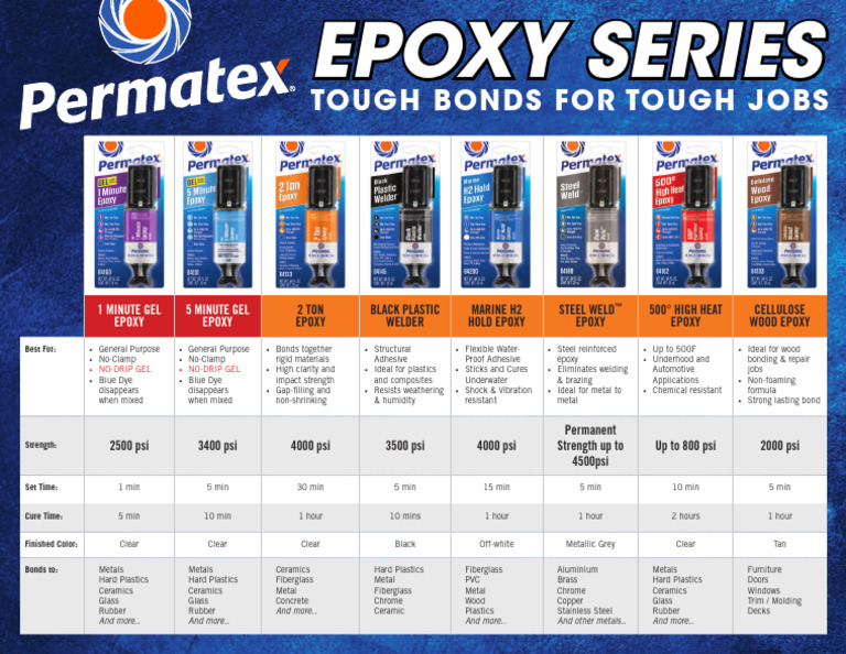 PX 0802 Permatex Epoxy Selection Guide | PDF