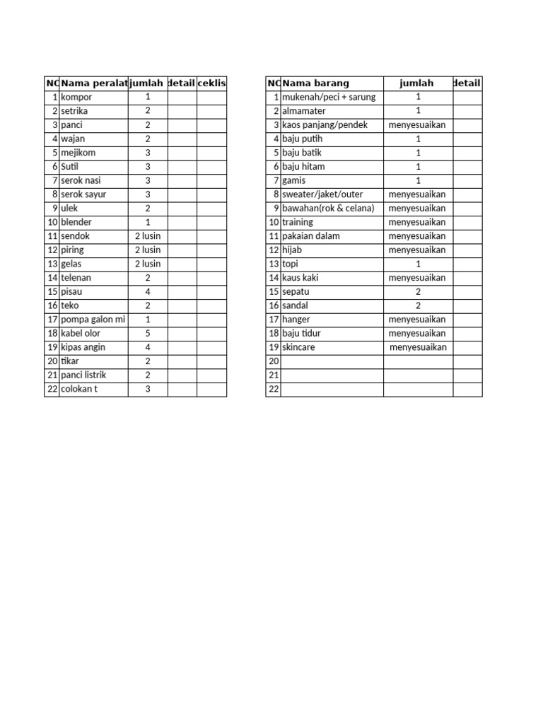 barang bawaan kkn | PDF