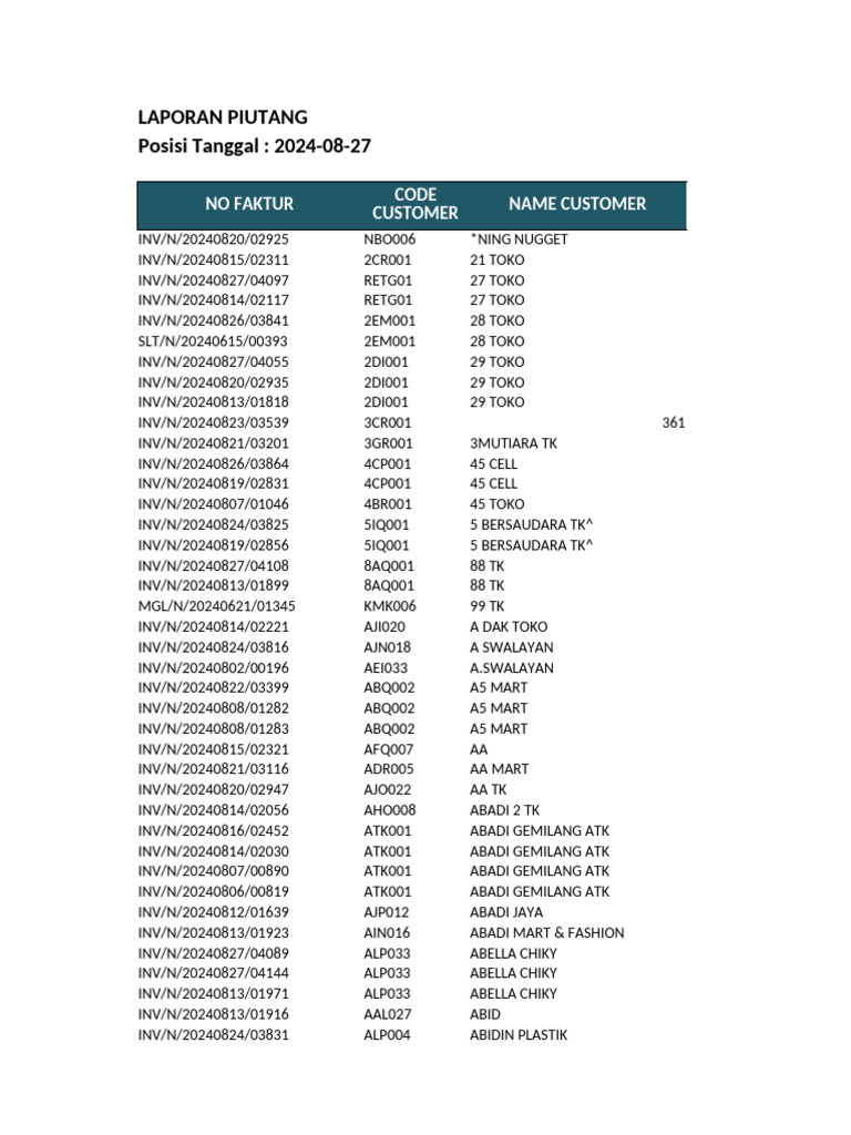 Laporan Piutang | PDF