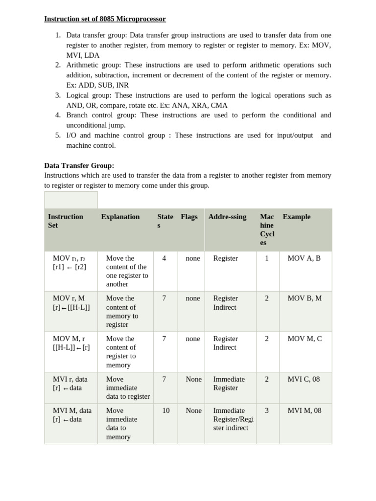 Instruction Set of 8085 Microprocessor | PDF