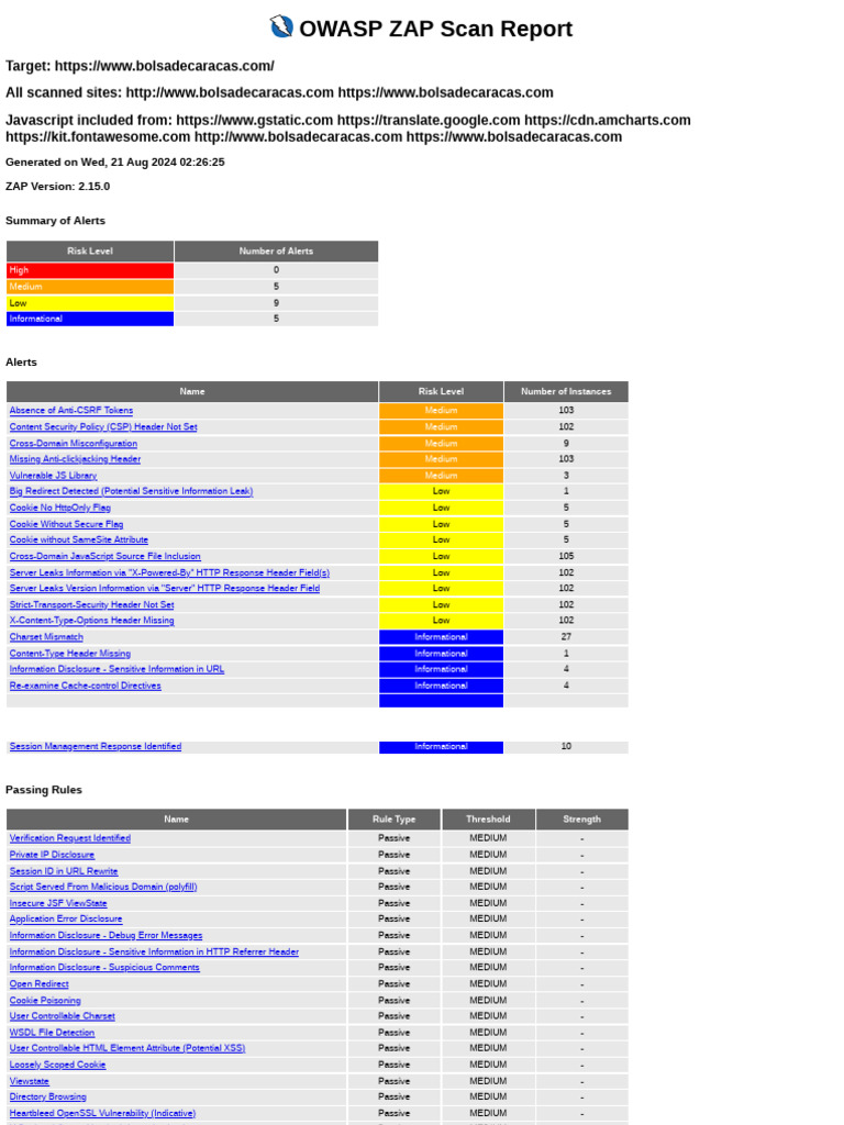 Owasp Zap Scanner Output 2024-08-21-1-120 | PDF