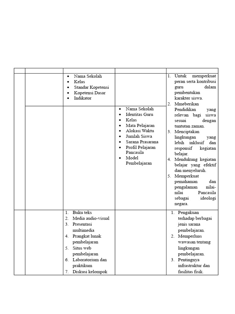 Perbedaan RPP Dan Modul | PDF Perbedaan RPP Dan Modul | PDF