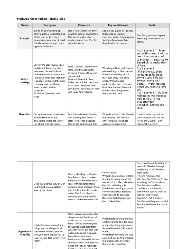Theme Table | PDF