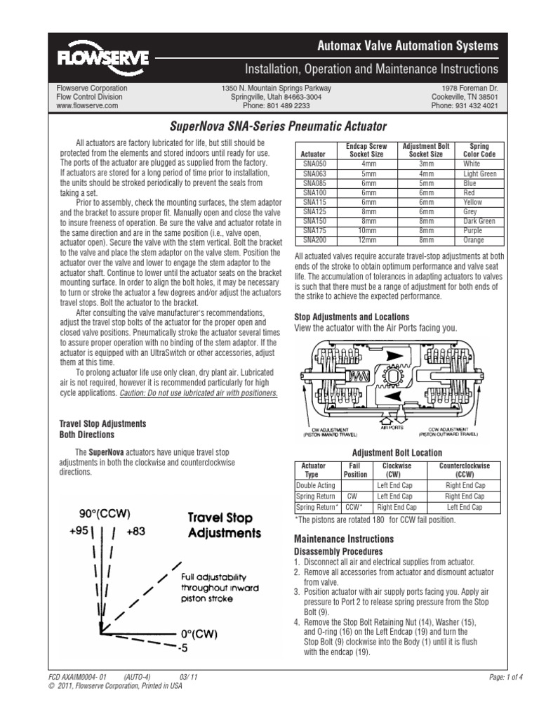 Actuador Automax | PDF