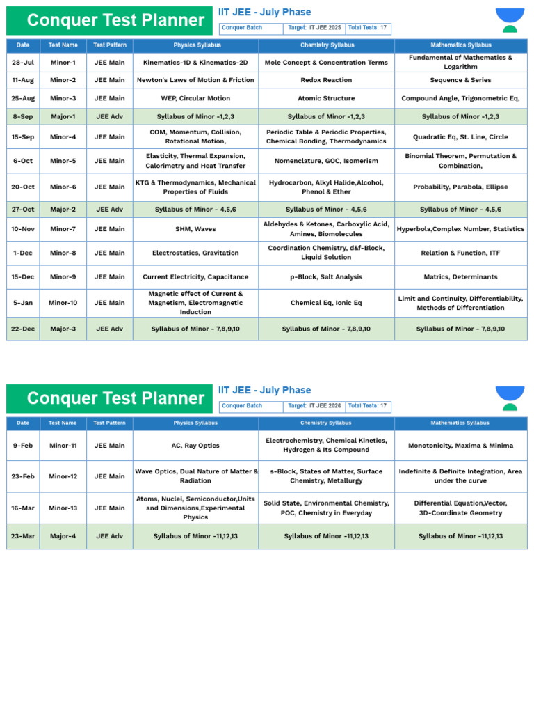 IIT JEE Class 13 Conquer - July 2024-25 Test Planner .PPTX (2) - 1 | PDF
