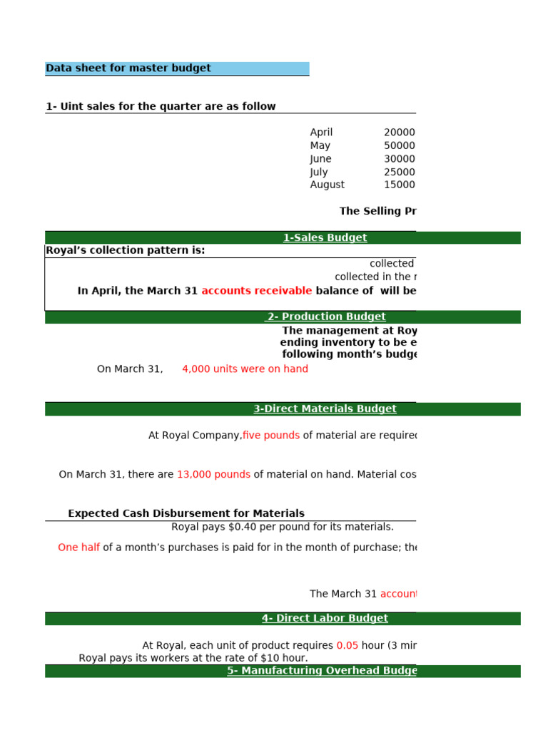 Master Budget | PDF
