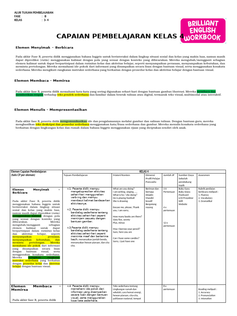 KLS 4. TABEL CP- TP-ATP Brilliant English | PDF