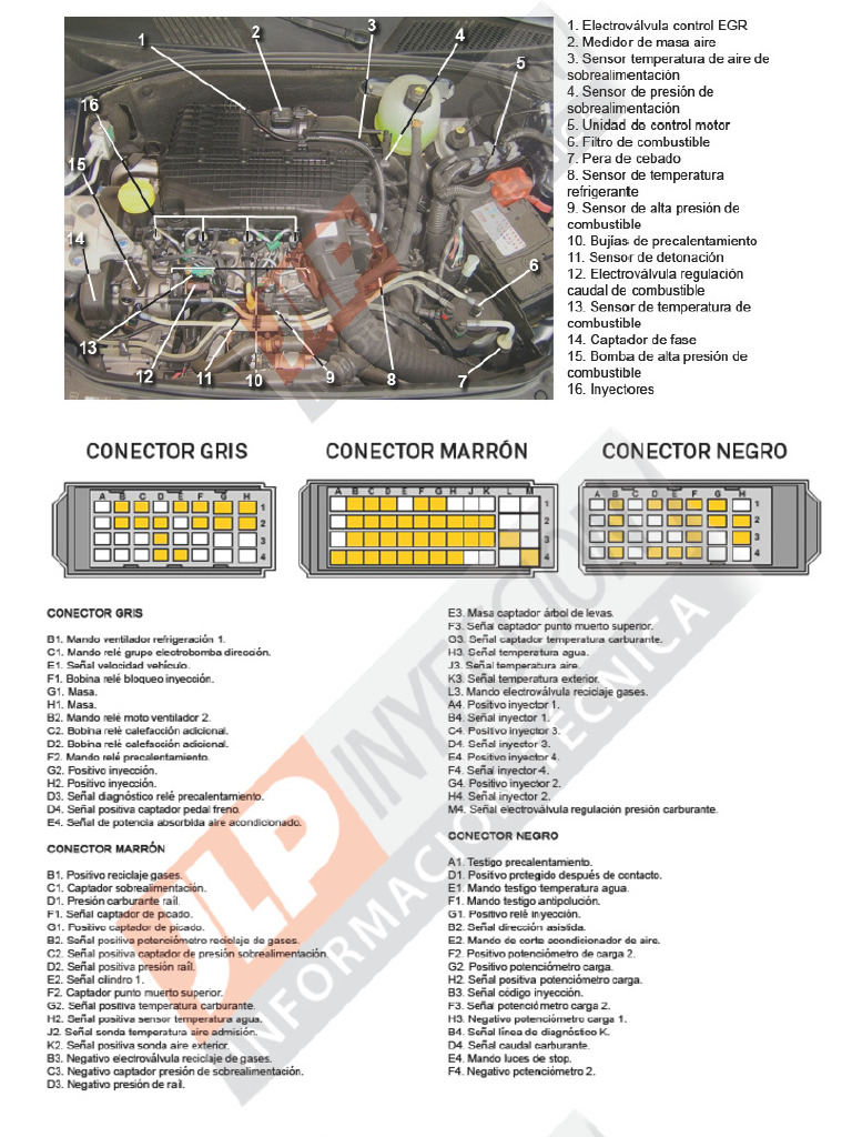Pdfcoffee.com Renault Clio II 15 Dci k9k Diagrama Electrico Motor 7 PDF Free | PDF