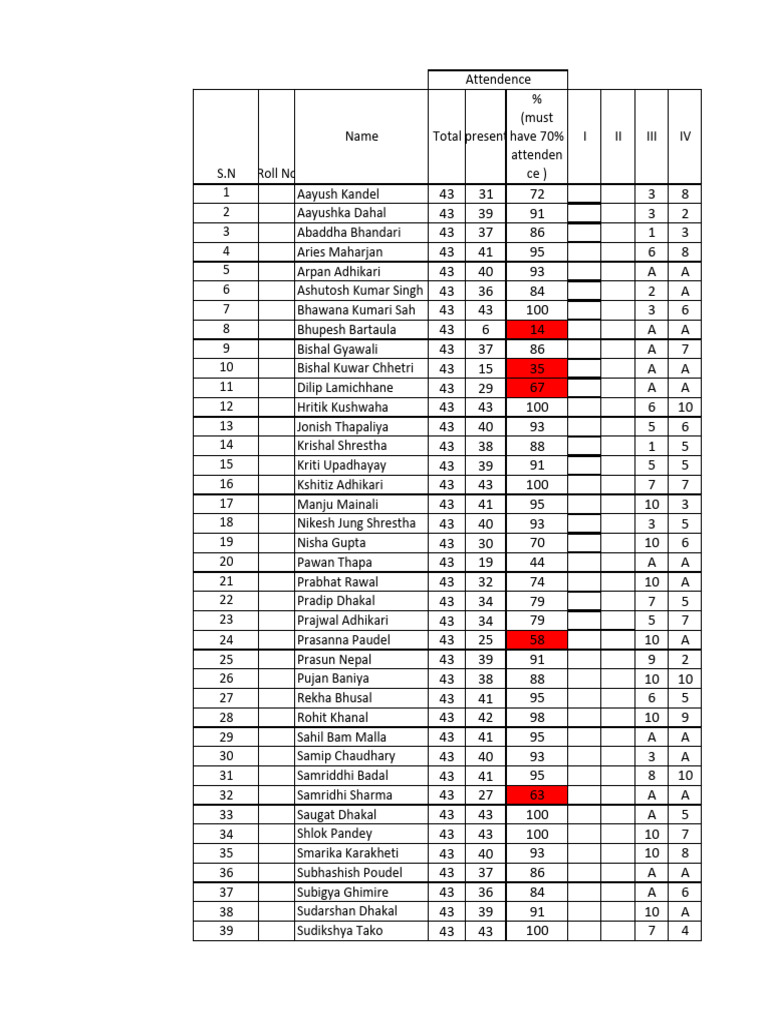 BCT II Math III (Final) 2079 | PDF