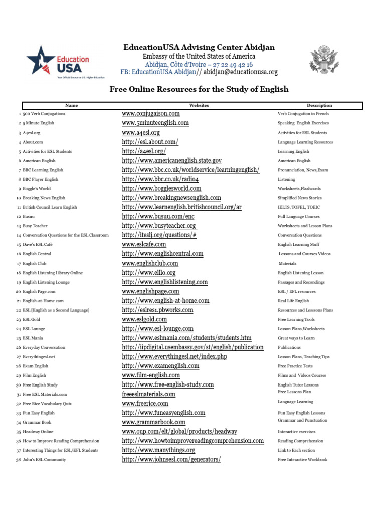 Online Resources For Learning English 2023 | PDF