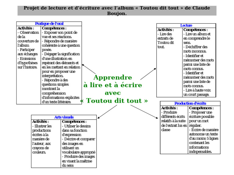 projet-toutou-dit-tout | PDF