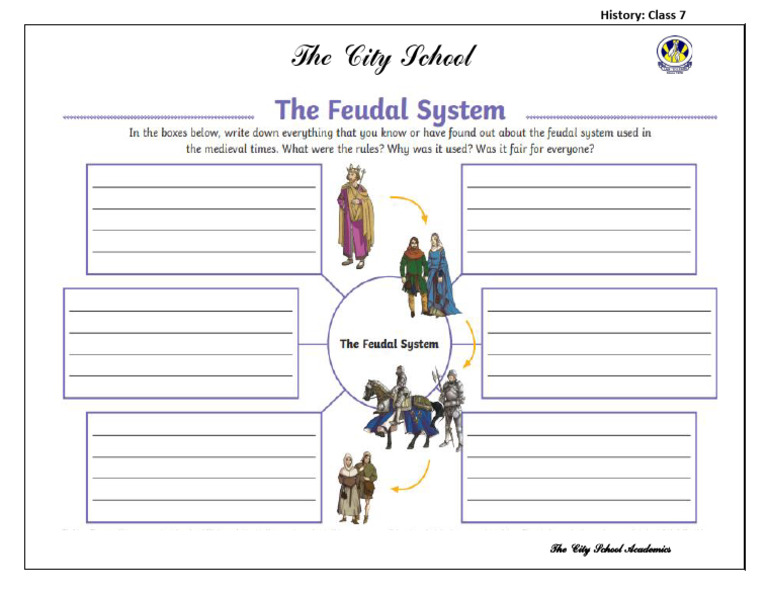Feudal System-Mind Map (3) | PDF