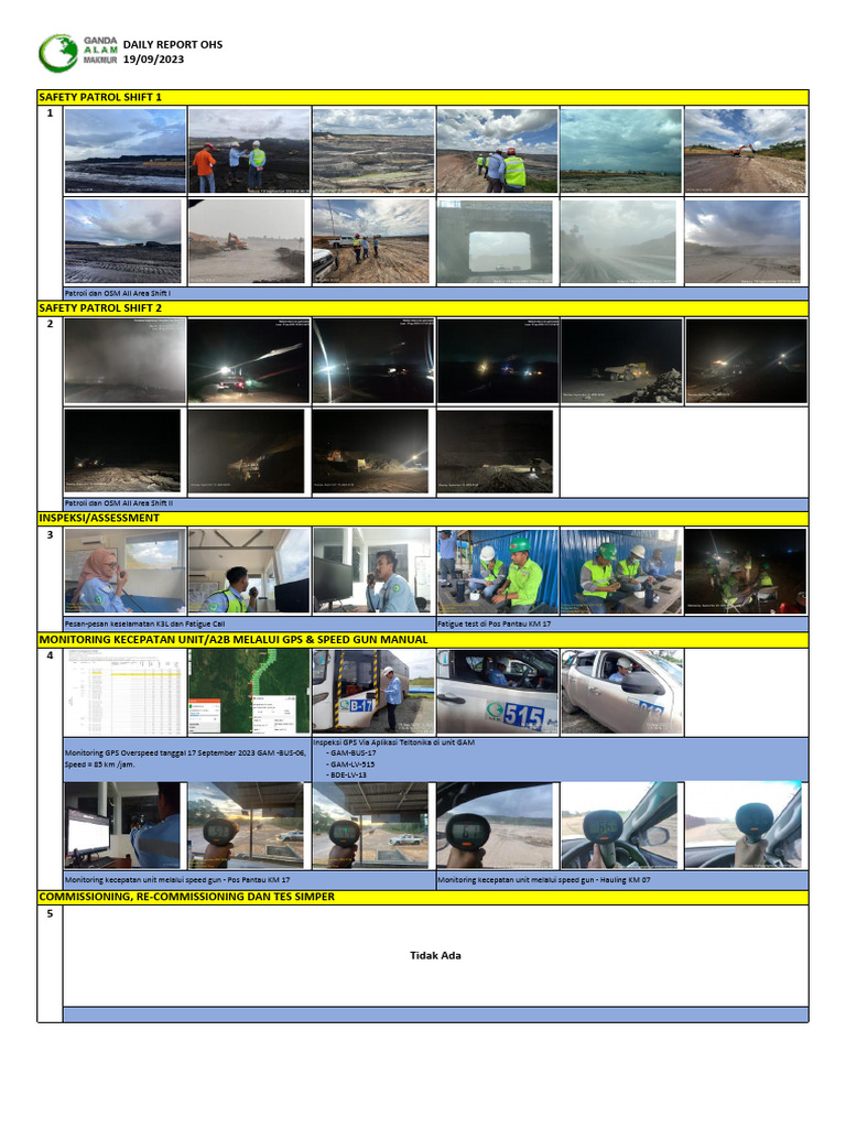 Daily Report Ohs 19 September 2023 | PDF