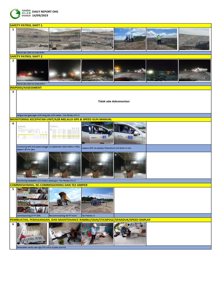 Daily Report Ohs 14 September 2023 | PDF