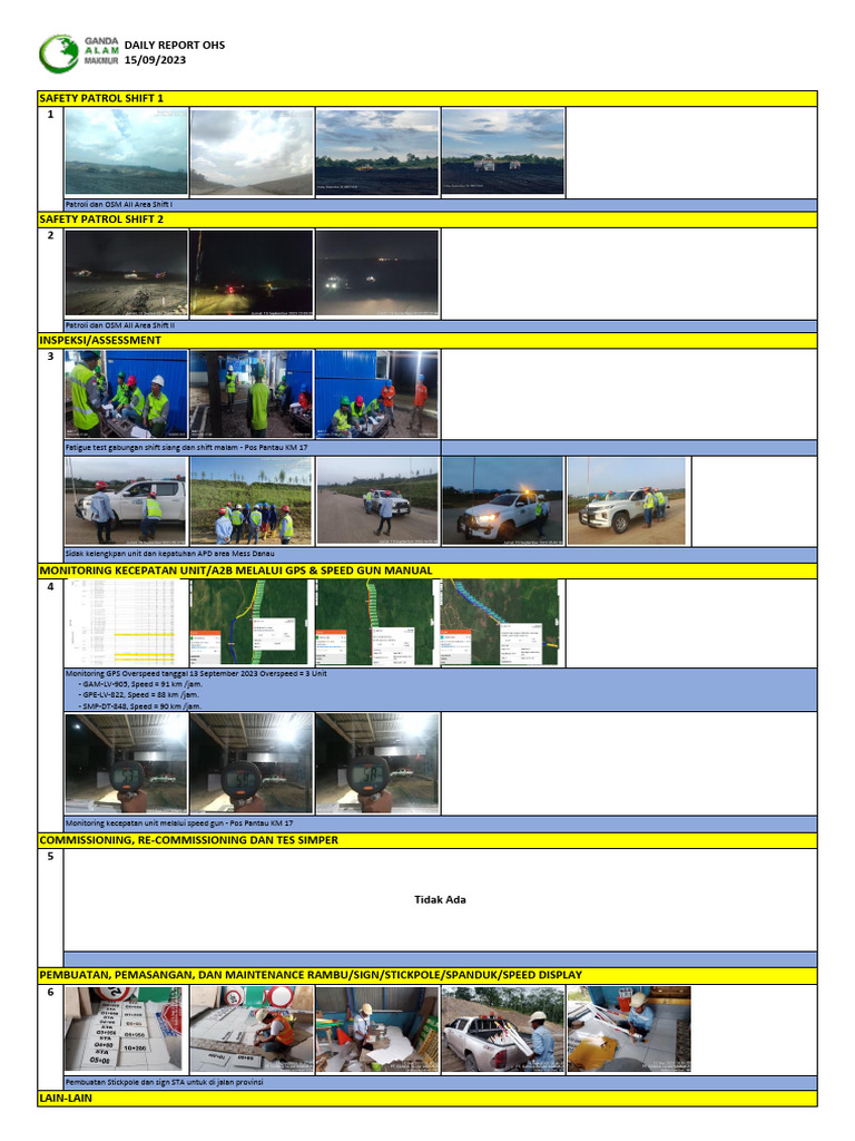 Daily Report Ohs 15 September 2023 | PDF