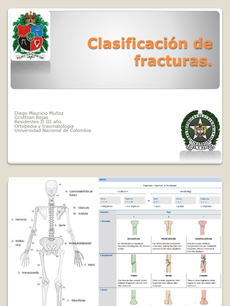 Clasificacion de Las Fracturas | PDF