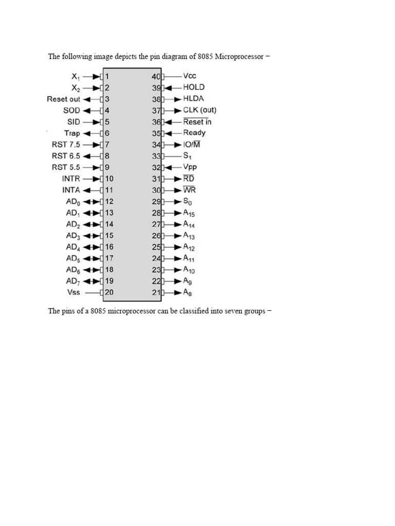 Resource-4 (8085 Microprocessor Pin Diagram) | PDF