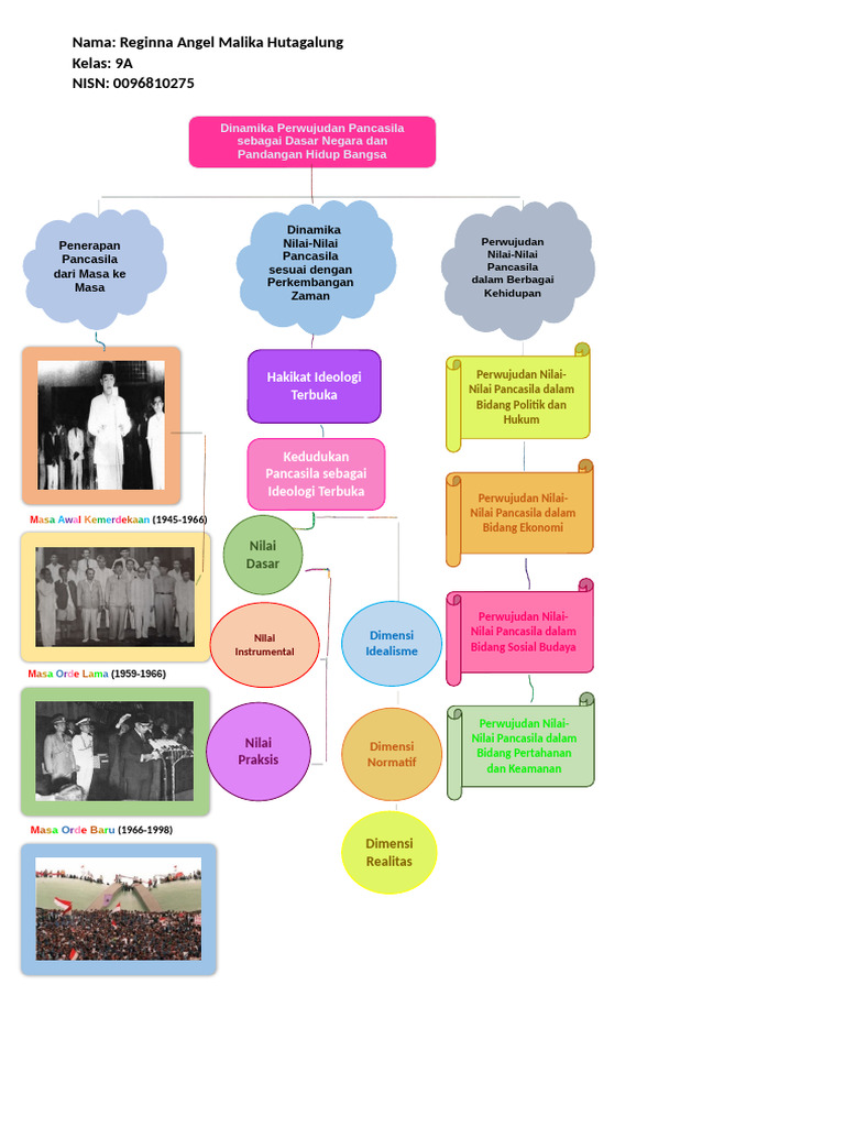 Peta Konsep PPKN | PDF
