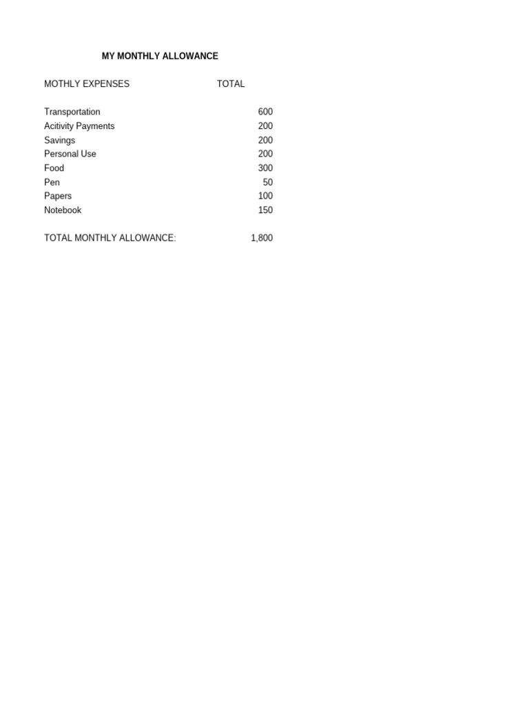 Cris Lawrance Mula My Monthly Allowance PDF