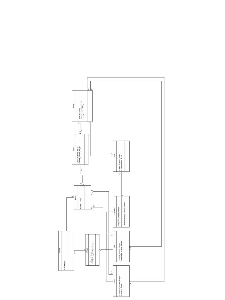 Sequence Uml Diagram | PDF