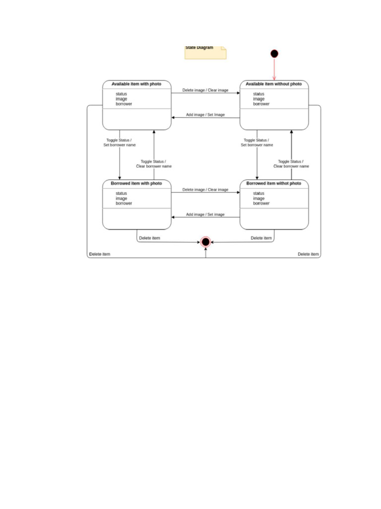 StateDiagram | PDF