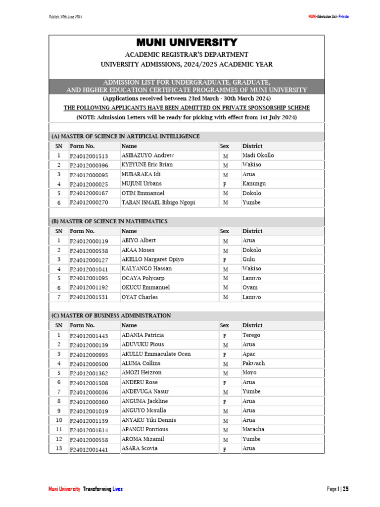 Muni University-Admission List-PRIVATE SPONSORSHIP SCHEME - 2024-2025 AY | PDF