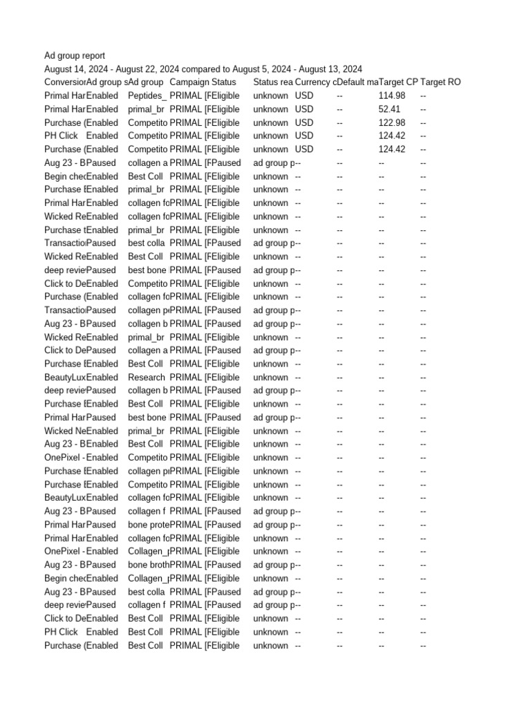 Ad Group Report | PDF Ad Group Report | PDF