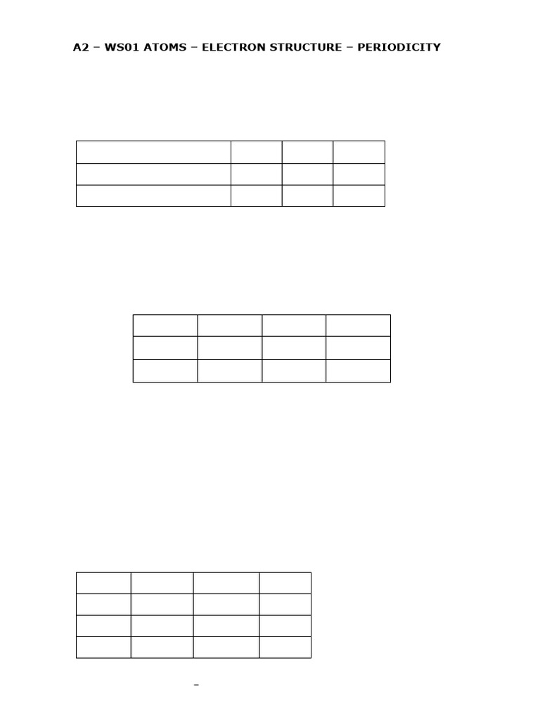 A2 WS01 Atoms ElectronStructure Periodicity | PDF