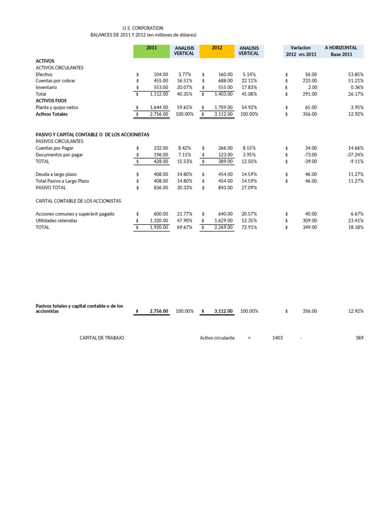Prueba Caso No.1 | PDF