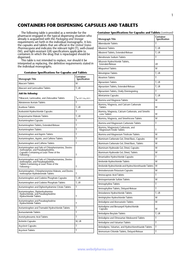 Containers For Dispensing Capsules and Tablets | PDF